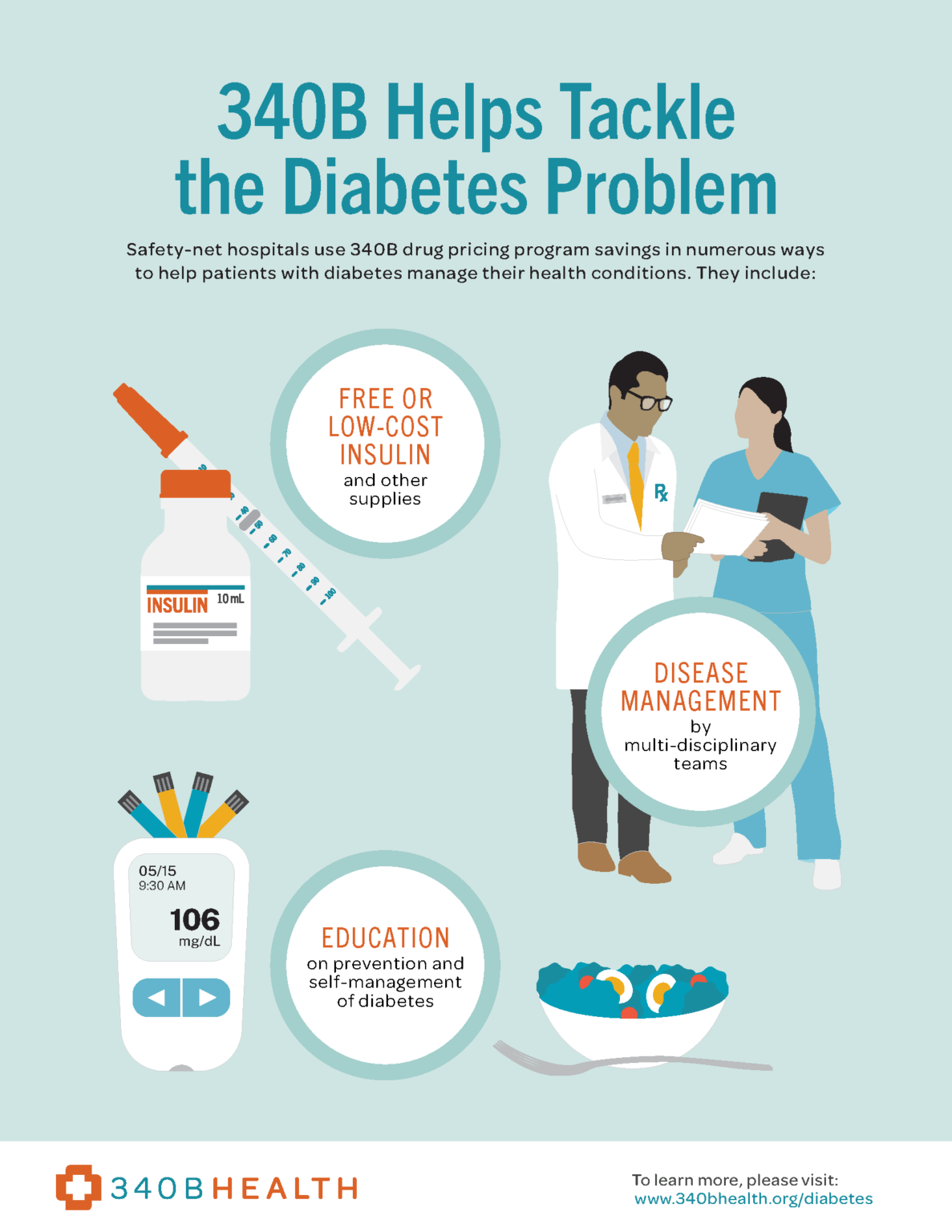 340B Means Better Diabetes Care